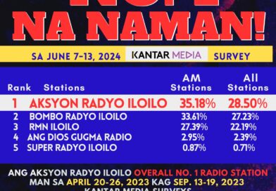 Aksyon Radyo Iloilo – Aksyon Radyo Iloilo 720Khz